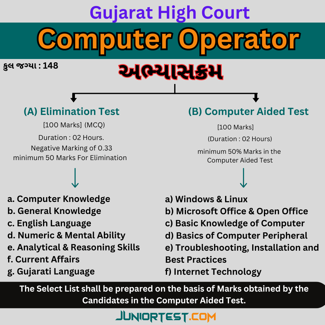ગુજરાત હાઈકોર્ટ Computer Oparetor અભ્યાસક્રમ